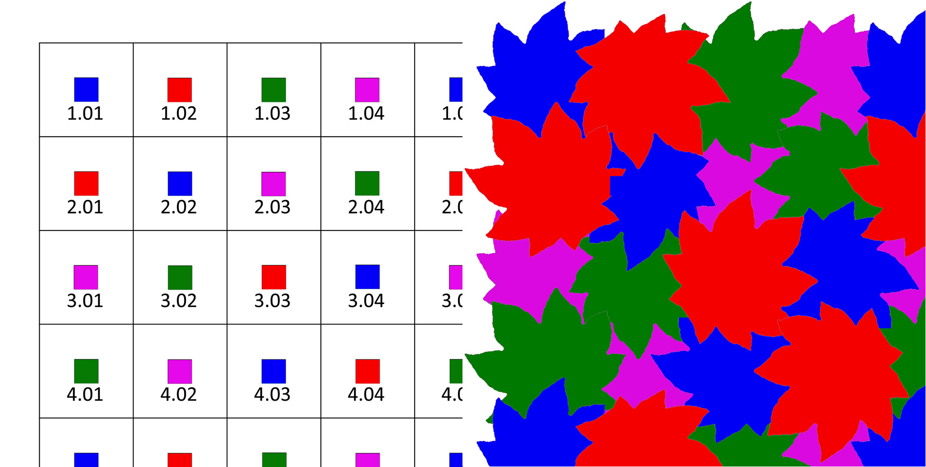 When the shape is more important than the pattern – xtra-dimensions: A ...